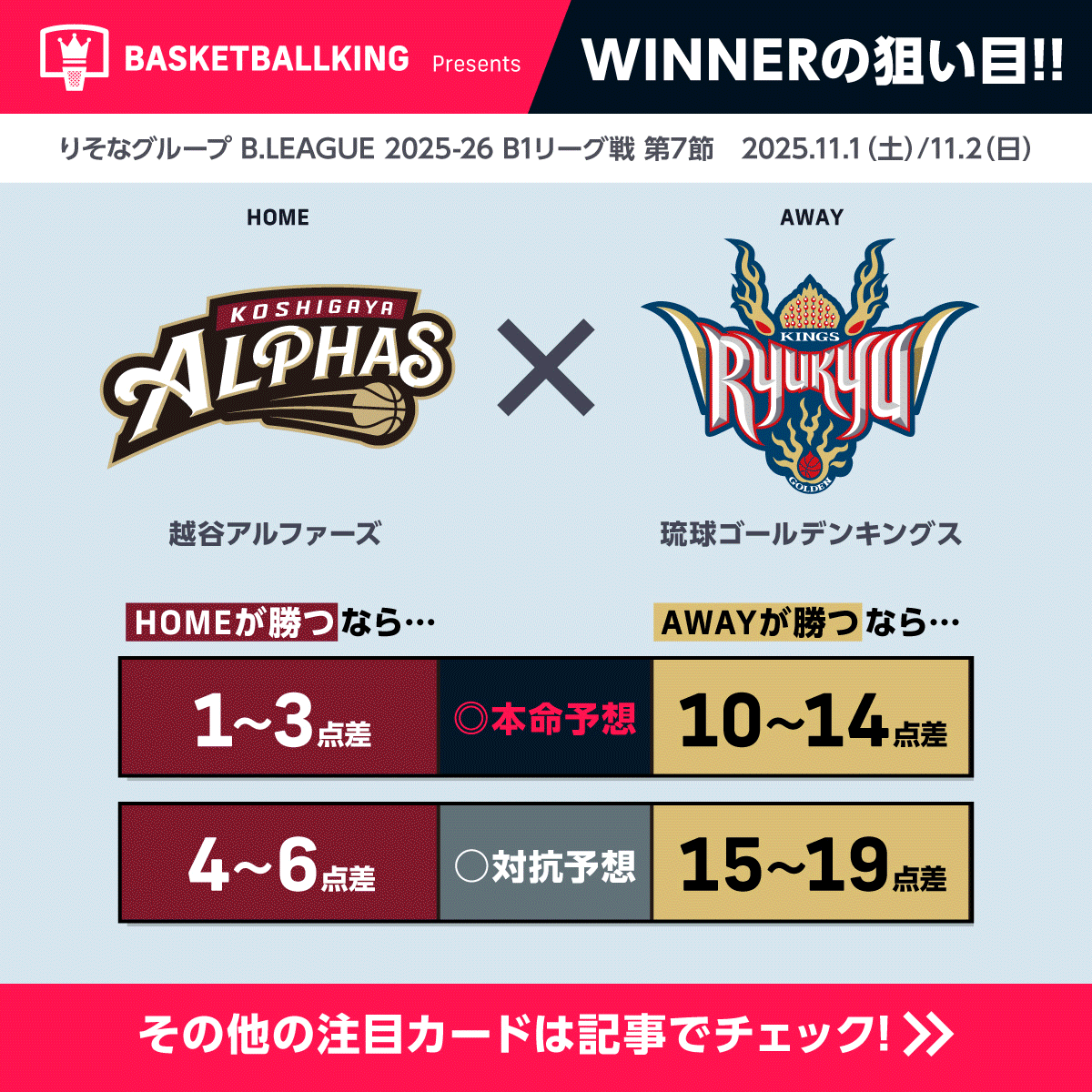 達成ラッシュのB1通算3P成功数…トップ3に続くのは？ハイペースで追い上げるMVP男も | バスケットボールキング