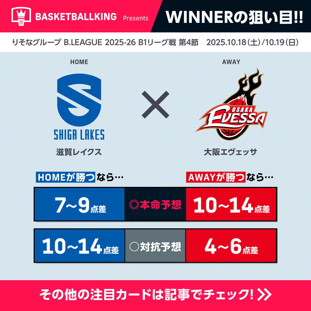 琉球・SR渋谷がNBL挑戦…活発化するBリーグ・NBL交流の舞台裏 | バスケットボールキング