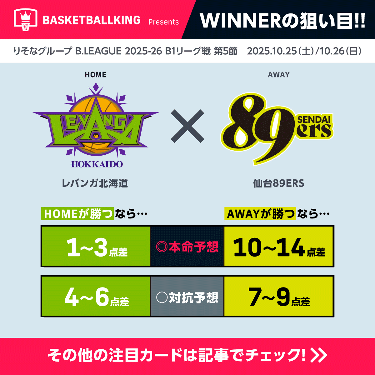 琉球・SR渋谷がNBL挑戦…活発化するBリーグ・NBL交流の舞台裏 | バスケットボールキング